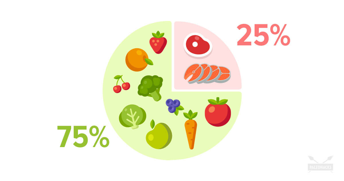 Meet the Pegan Diet: The Lovechild of Paleo and Vegan