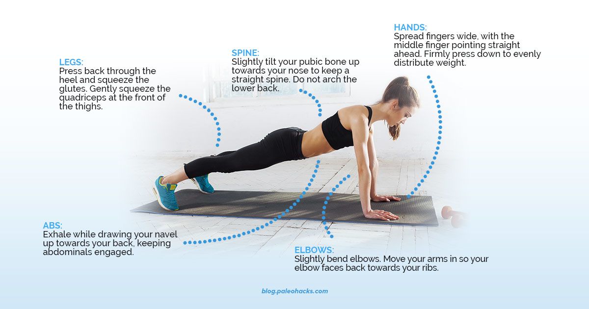 7 Minute Ab Sculpting Plank Workout 7 Minute Ab Sculpting Plank Workout